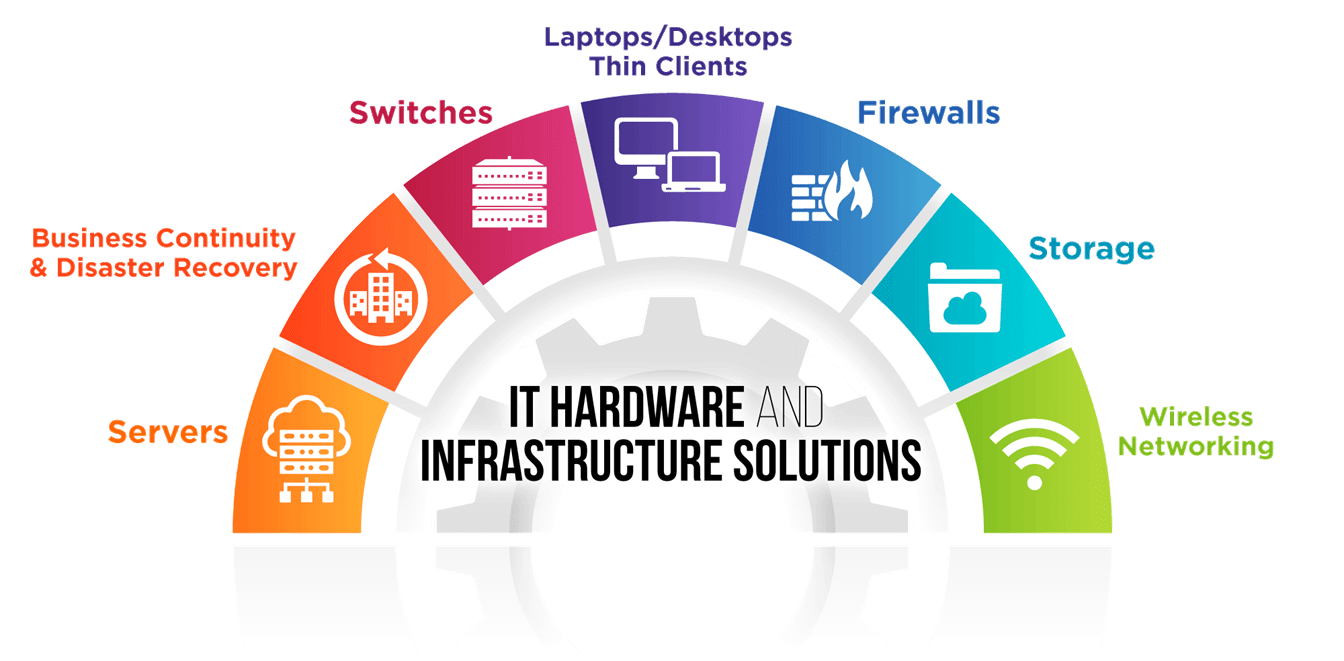 Solutions – Plug And Play